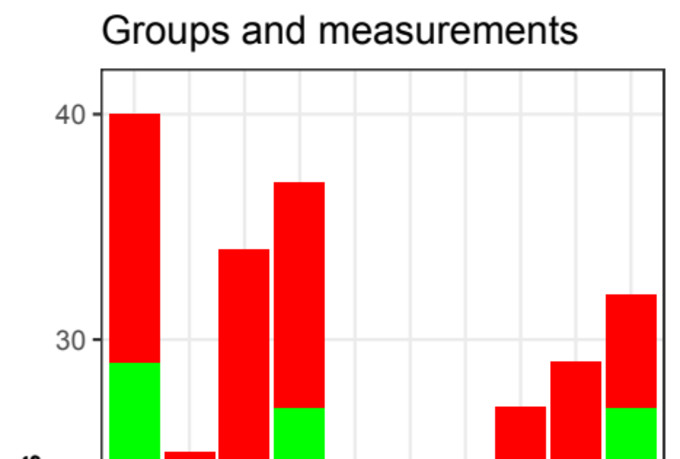 Do Rstudio R Programming Data Analysis Statistical Analysis By