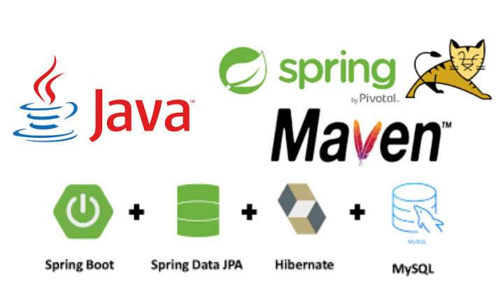 Hibernate Spring Boot Maven Ppgbbe Intranet Biologia Ufrj Br