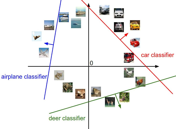 Deep Learning Classification Models Lupon Gov Ph