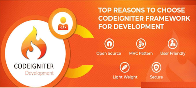 Develop Web App In Php Codeigniter Framework By Iamfkfk Fiverr