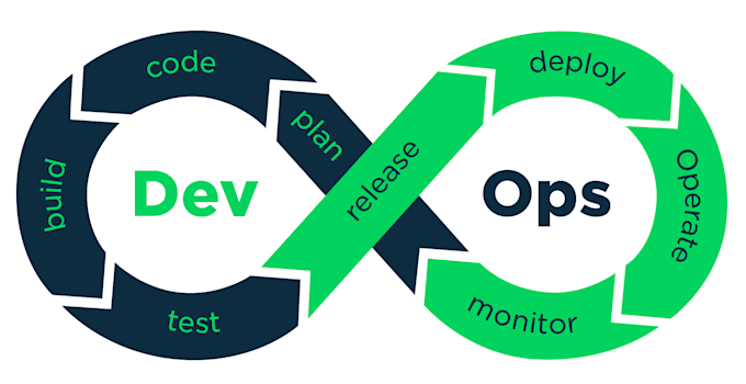 Do Devops Ci Cd Deployments Using Jenkins Maven Git Or Puppet By