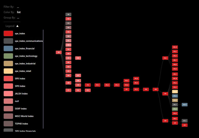 Data Visualizations Using D3 By Ghviniashvili Fiverr