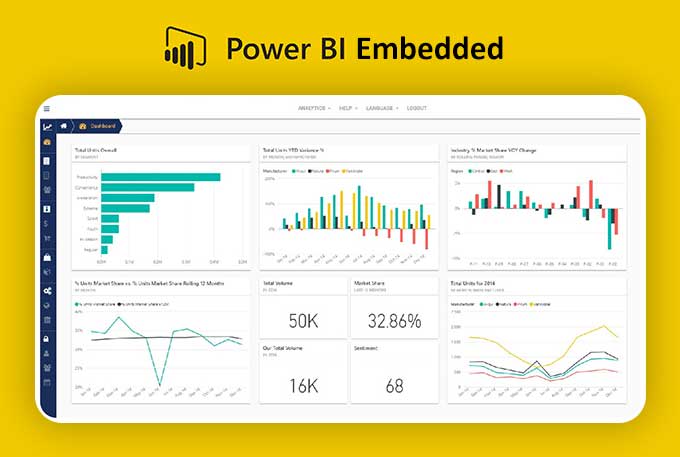 Create Power Bi Embedded Dashboard By Niharikayadav