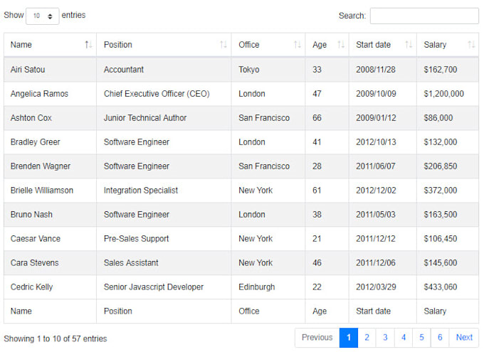 Do Jquery Datatables Plugin Customization Fixes By Engrbilalsheikh Fiverr