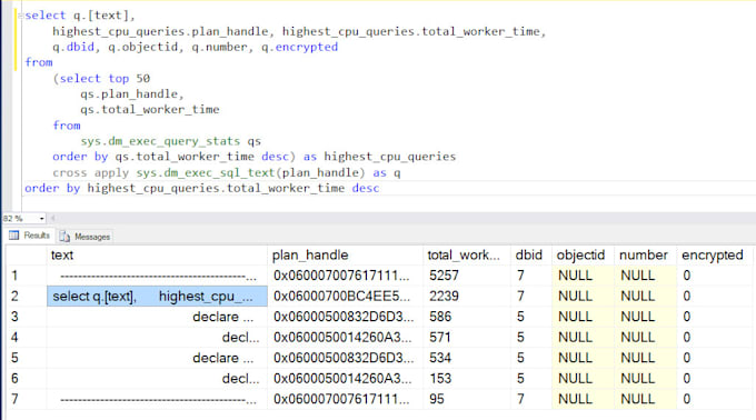 Do Difficult Sql Queries By Softsolutionsal