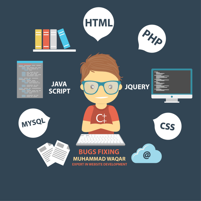 Fix Your Php Mysql Html Css Js Jquery Issues By Muhammadwaqa Fiverr
