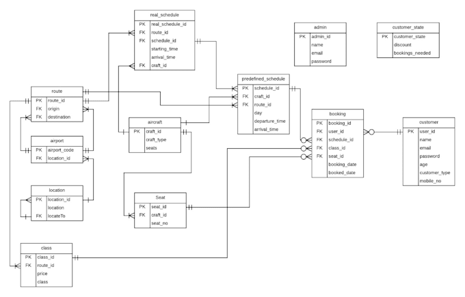 Do Anything Related Mysql And Firebase By Iroshmayantha Fiverr