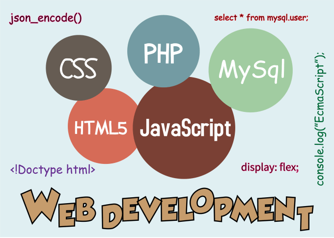 Do Web Development Bug Fix In Php Mysql Html Css Javascript By