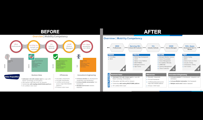 Make Excellent Professional Ppt By Sonamsss Fiverr
