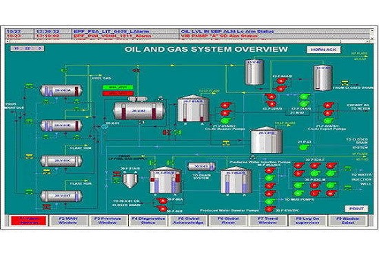 Do Plc Dcs System Programming And Hmi Design By Msajid2k Fiverr