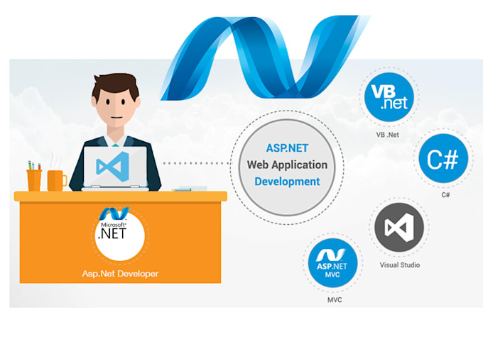 Design C Sharp Dotnet Mvc Websites By Biba27 Fiverr