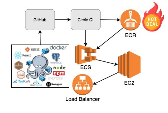 Fix Aws Cpanel Whm Linux Admin Installation Deply Docker Devops By