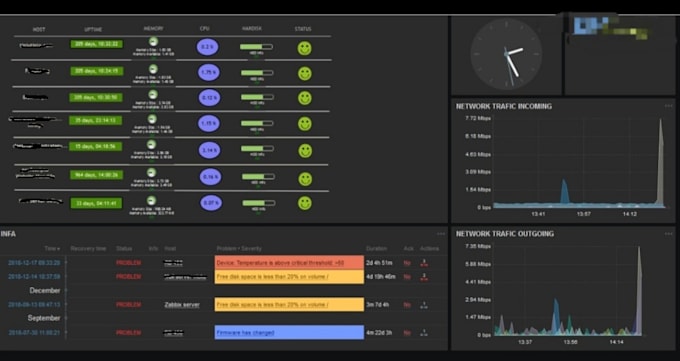Setup Zabbix Custom Dashboard And Notification On Telegram By