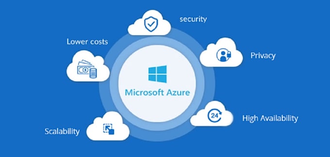 Do Dot Net Full Stack With Azure Cloud Native Development By Anshuk17
