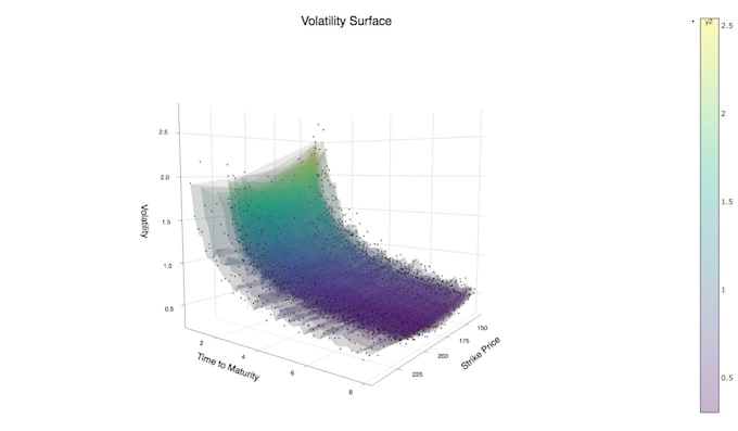 Build A Custom Quantitative Financial Analysis Model In Python By
