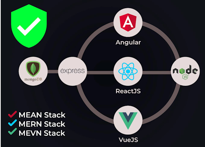 Do Anything Related Vue Vue3 Vuex Using Composition Api By