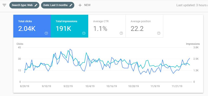 Do Seo Optimization To Rank Website By Pramodjakhmola Fiverr