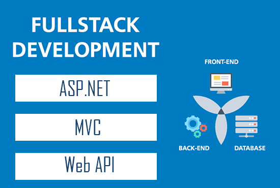 Build Your Web App And Web Api With Asp Dot Net Mvc By Web Designguru