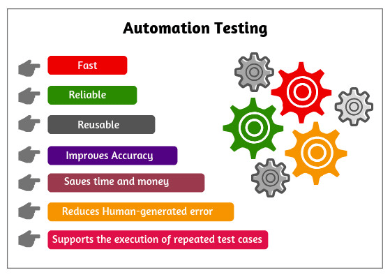 Automation And Manual Testing By Monalharibhakti Fiverr