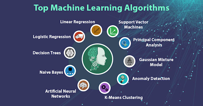 Perform Machine Learning Data Analysis Python Power Bi Tableau By