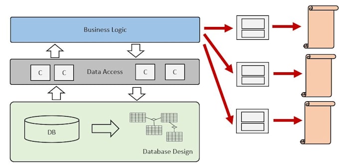 Develop Advanced Business Logic Database Procedures By Smartlive Fiverr