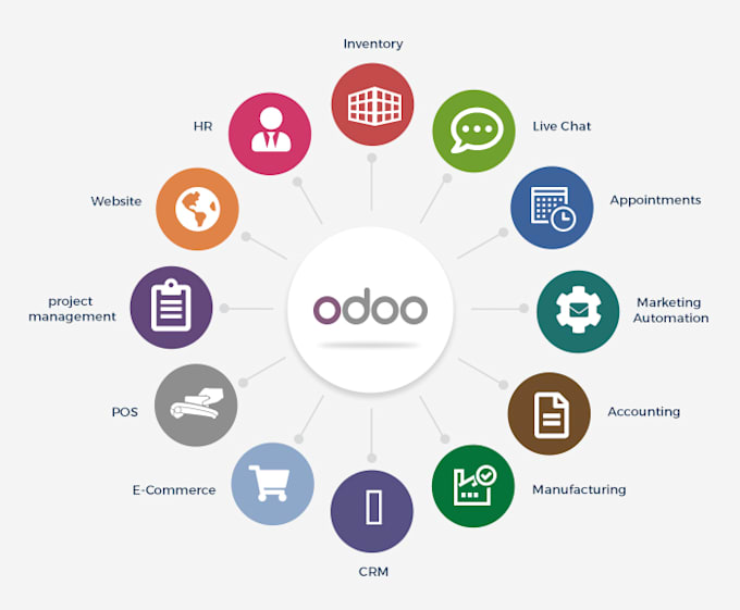 Deploy And Customize Odoo V14 V13 On Demand By Acrew20 Fiverr