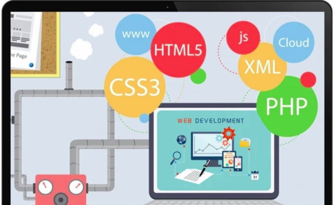 Develop Websites With Php Mysql Html Css Jquery By Aasimsajjad Fiverr