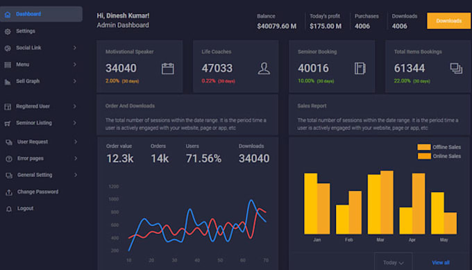 Develop Reactjs Vue Admin Panel Angularjs And Vue Bug Fix By