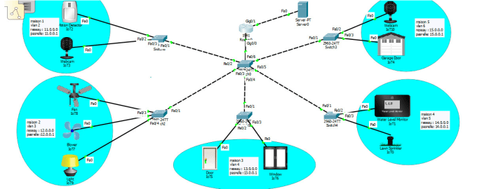 Do Cisco Packet Tracer Tasks And Networking Projects By Hamzachemli