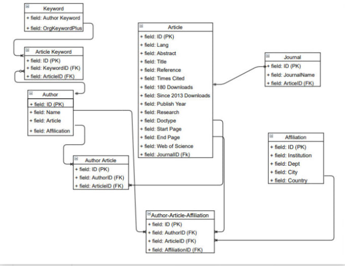 Make Erd Use Case Class Uml And Sequence Diagrams