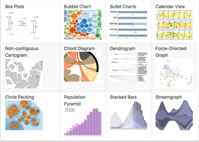 Develop Interactive Highcharts Chartjs Amcharts Echarts By