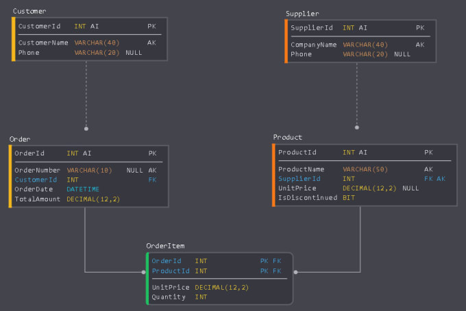 Do Sql Queries Er Diagrams And Database Projects By Axel0012 Fiverr