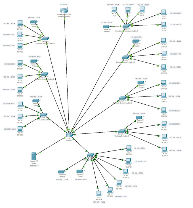 Assist In Networking Design And Cisco Packet Tracer Projects By Kasisl