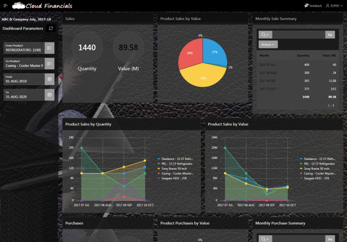 Create Data Centric Web Applications In Oracle Apex By Oratech69 Fiverr