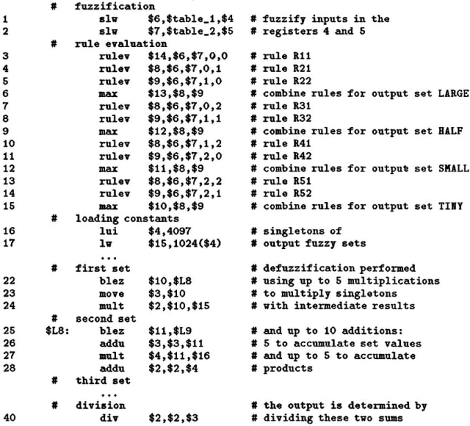 Make Mips Assembly Programs In Mars By Srgiogasalho Fiverr