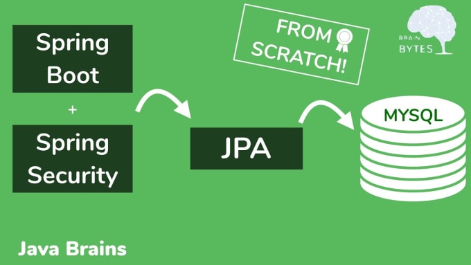 Create An Rest Api Or Microservices Using Java Springboot And