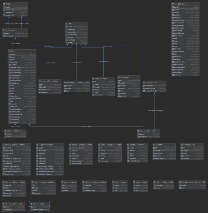 Do Efficient Database Design Query Optimization By Mrhidoy Fiverr