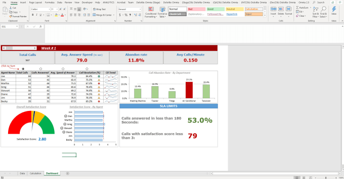Create Fix And Optimize Every Excel Spreadsheet By Mrdatacruncher Fiverr