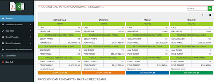 Do Java Web Php Laravel Html Css Javascript Oracledb Mysql