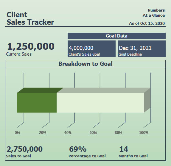 Create Custom Excel Spreadsheets With Formulas And Graphs By