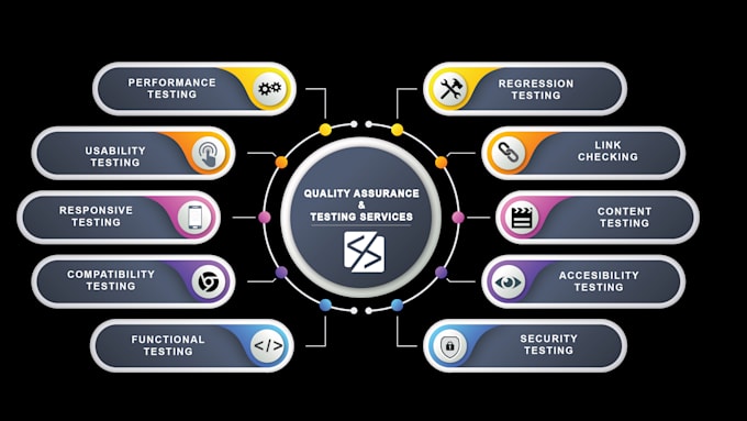 Perform Longterm Qa Review Testing Of Website Mobile Apps By