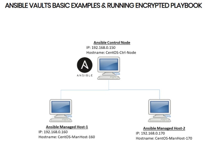 Do Scripting Programming Powershell Bash Python Cloud Infra Automation