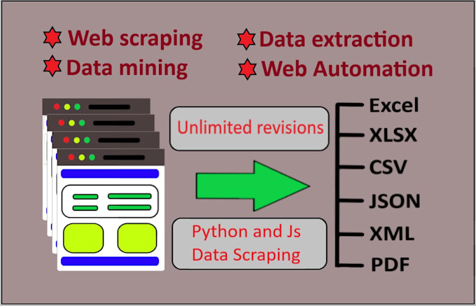 Do Professional Web Scraping Crawling With Python By Tonmoy Ray Fiverr