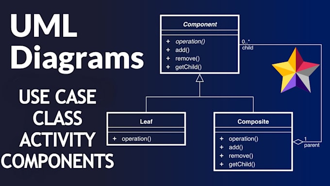 Uml Diagrams Usecase Class Srs Documents By Maleklaatiri Fiverr