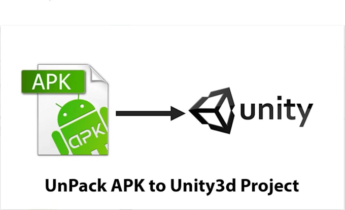 Do Reverse Engineering And Convert Your Apk To Unity Project By