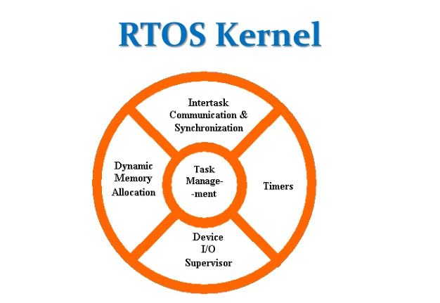 Optimize And Develop Your Application Using Rtos Rtlinux Vxworks