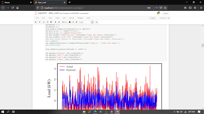 Visualize Your Data Perfectly With Python By Mehedi Hasan Fiverr