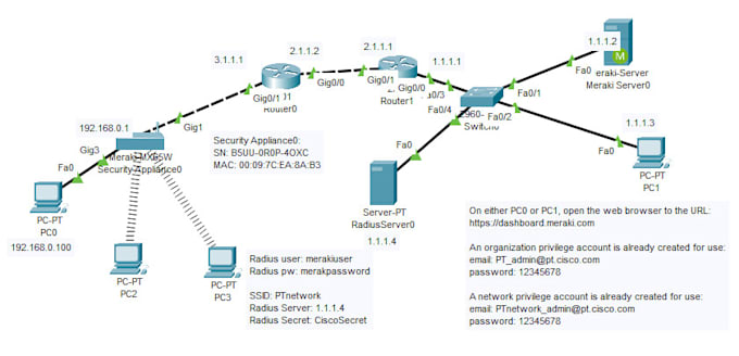 Assist With Cisco Packet Tracer And Netacad Network Lab Activities By