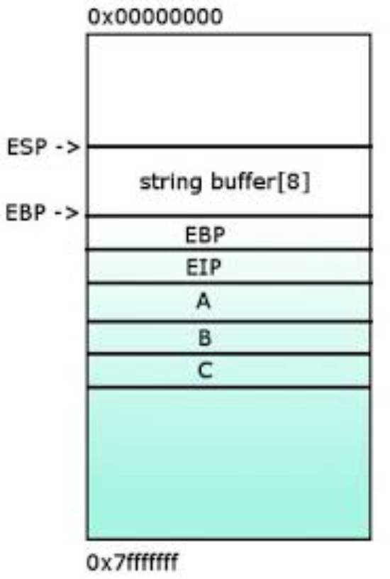Give Practical Lesson On Slmail 55 Buffer Overflow By Enrick12 Fiverr