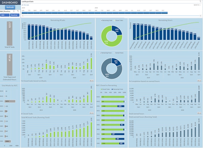Automate Excel Via Vba Macro By Saiful12me Fiverr
